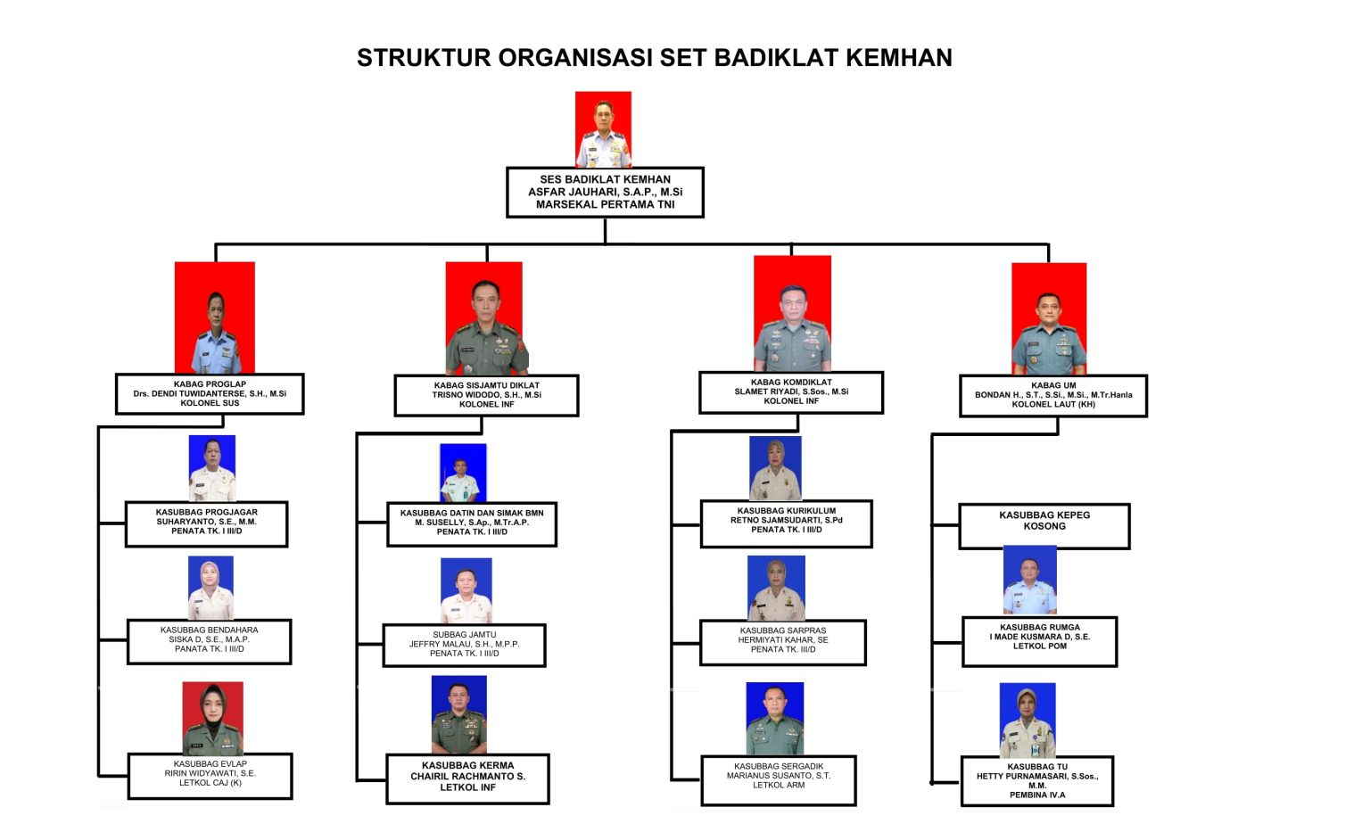 Badan Pendidikan Dan Pelatihan Kemhan Ri 