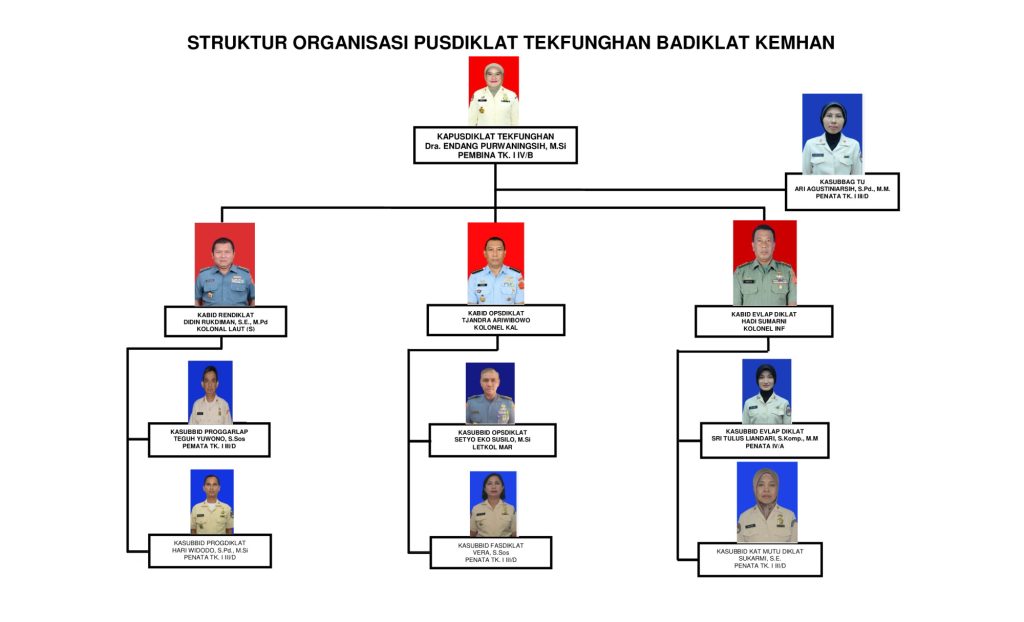 Badan Pendidikan dan Pelatihan Kemhan RI