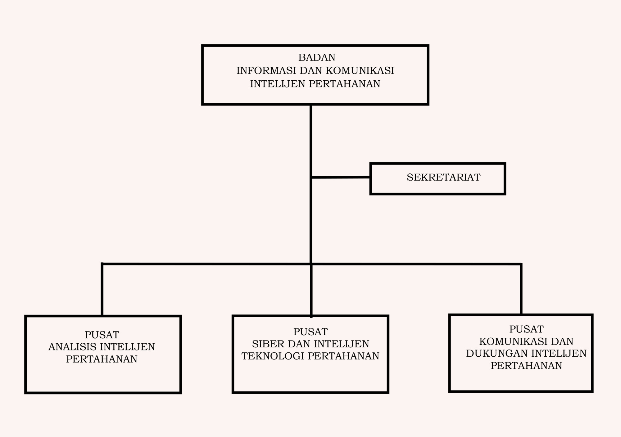 Badan Informasi dan Komunikasi Intelijen Pertahanan
