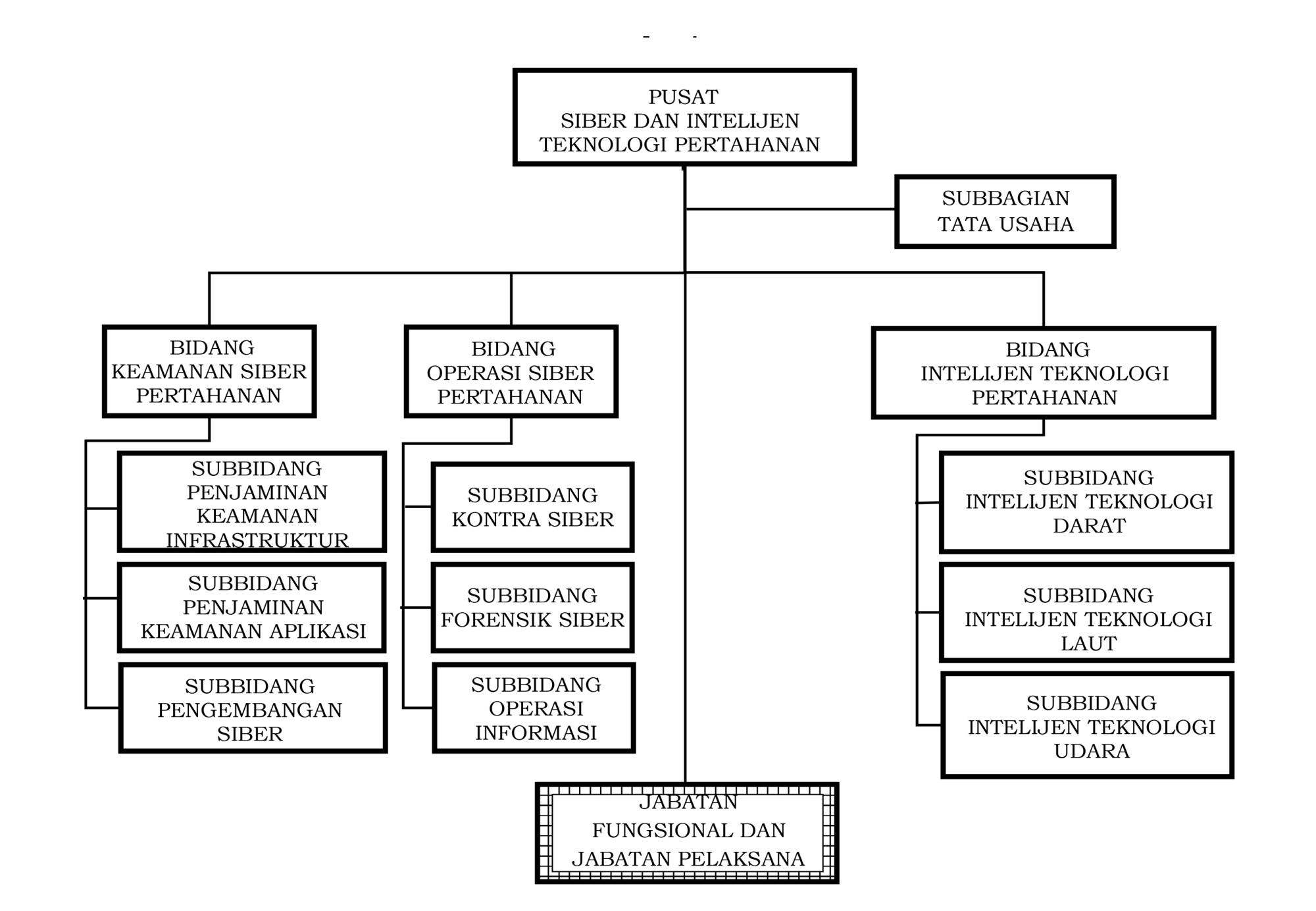Badan Informasi dan Komunikasi Intelijen Pertahanan
