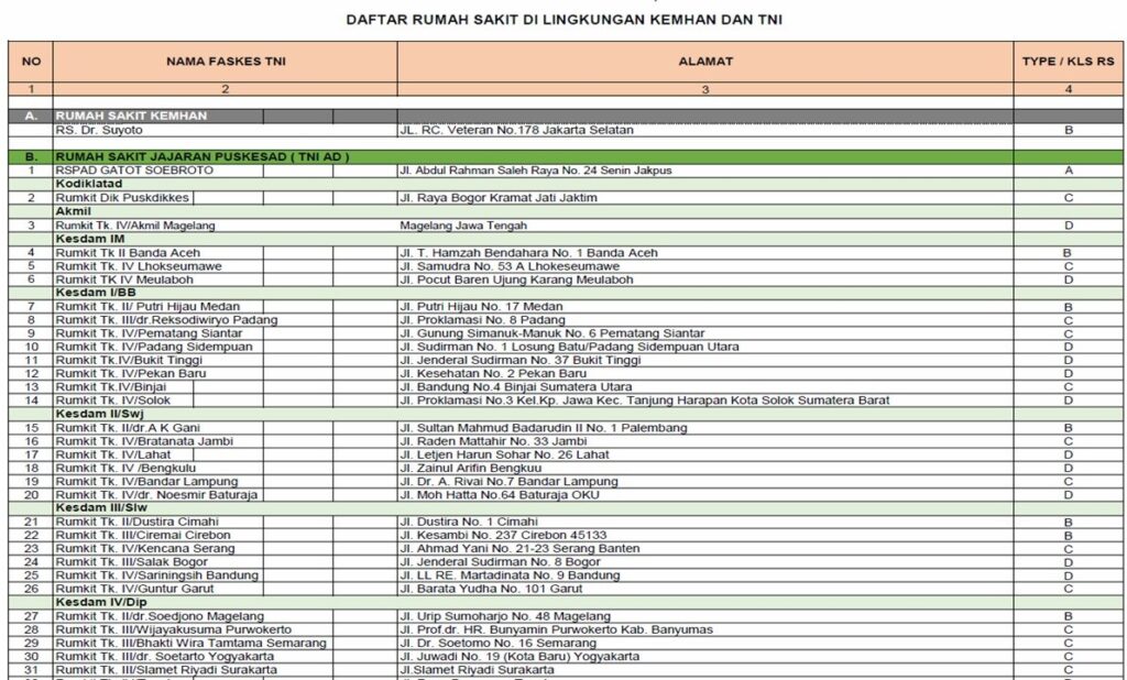 Direktorat Jenderal Kekuatan Pertahanan Kemhan RI