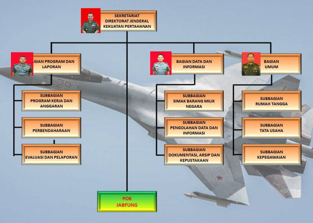 Direktorat Jenderal Kekuatan Pertahanan Kemhan RI