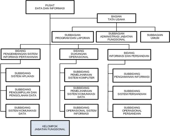 Pusat Data dan Informasi Kemhan RI