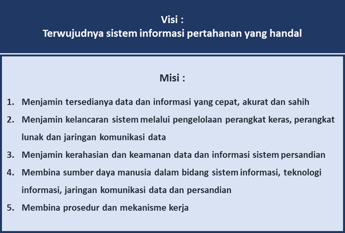 Pusat Data dan Informasi Kemhan RI