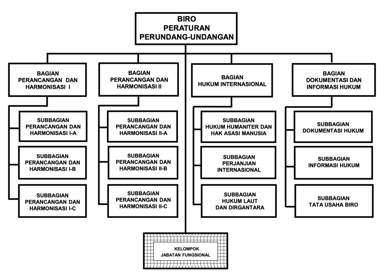 Sekretariat Jenderal Kemhan Ri 