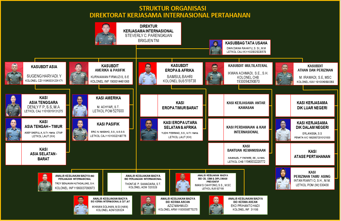 Direktorat Jenderal Strategi Pertahanan Kemhan RI