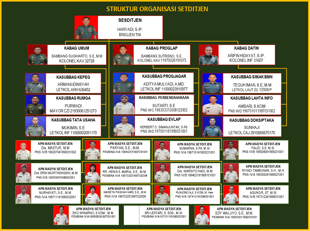 Direktorat Jenderal Strategi Pertahanan Kemhan RI