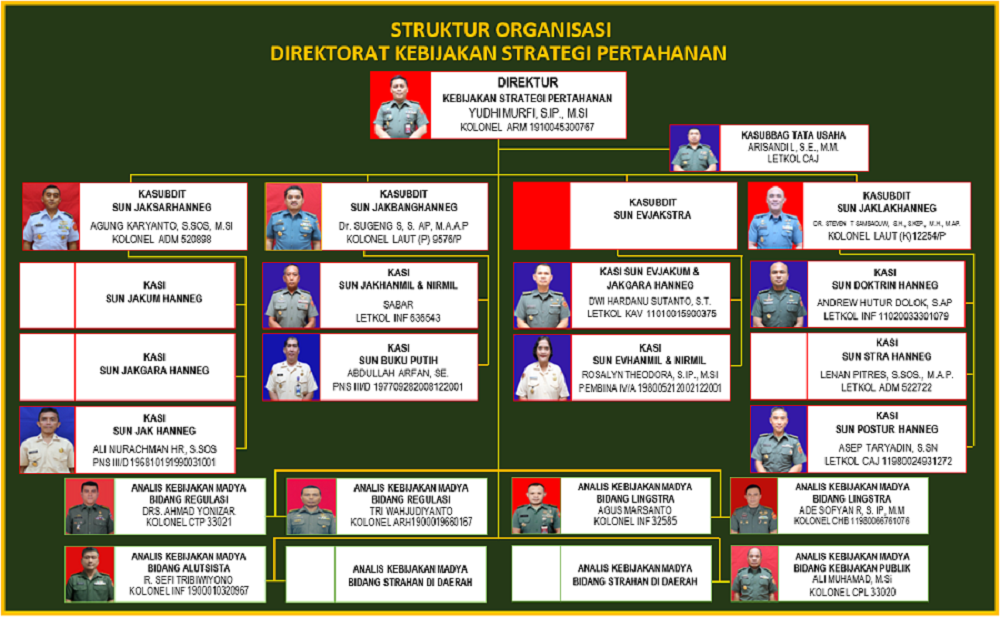 Direktorat Jenderal Strategi Pertahanan Kemhan RI