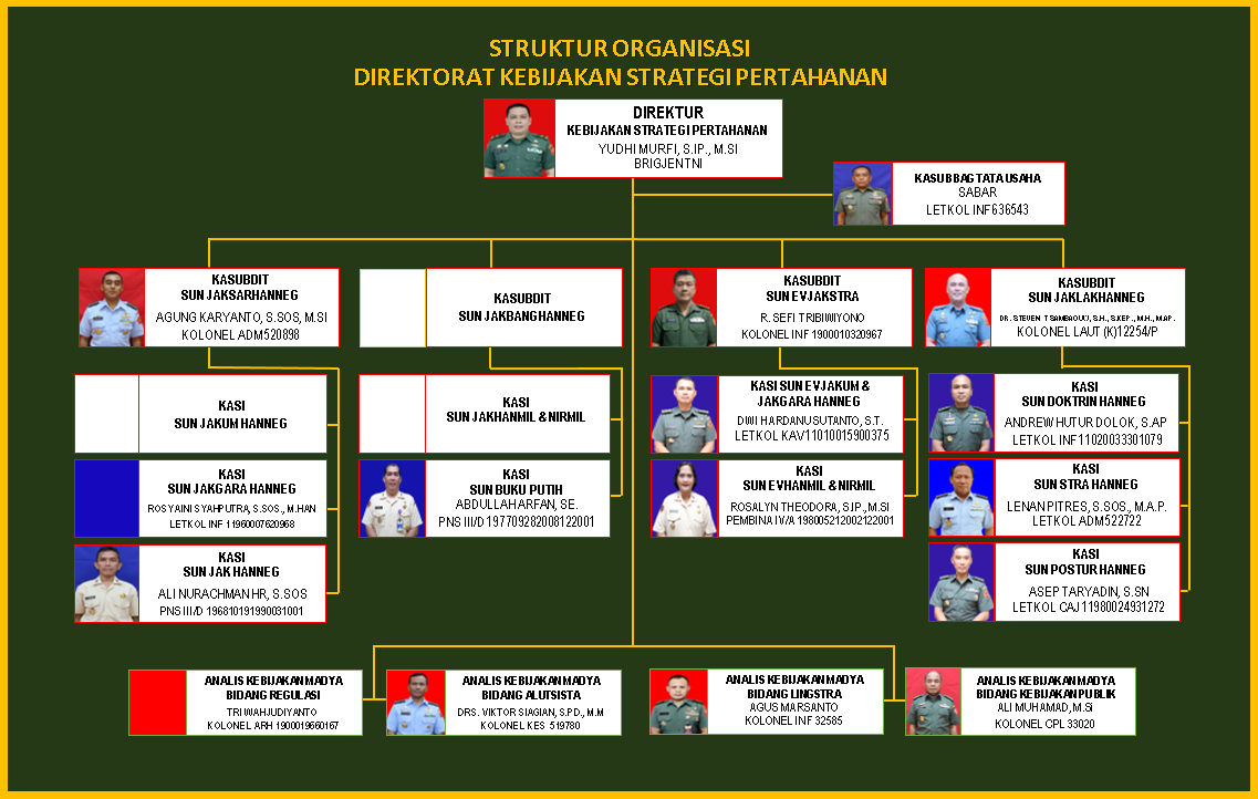 Direktorat Jenderal Strategi Pertahanan Kemhan RI