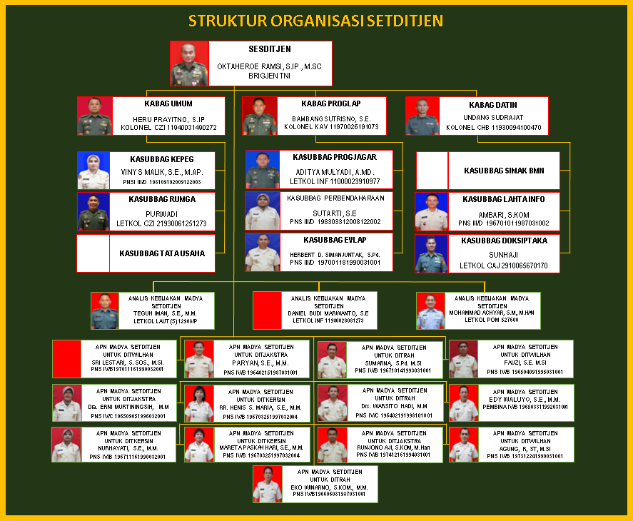 Direktorat Jenderal Strategi Pertahanan Kemhan RI
