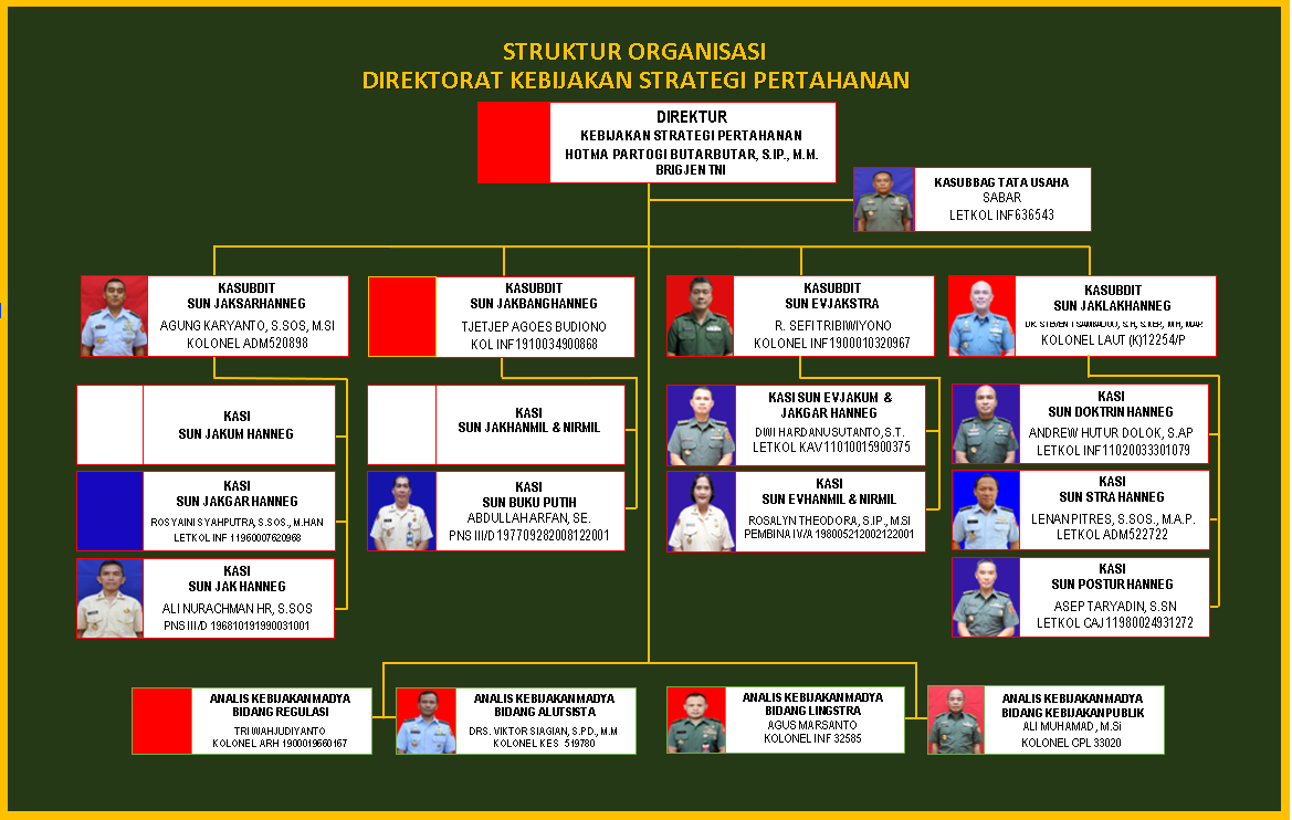 Direktorat Jenderal Strategi Pertahanan Kemhan RI