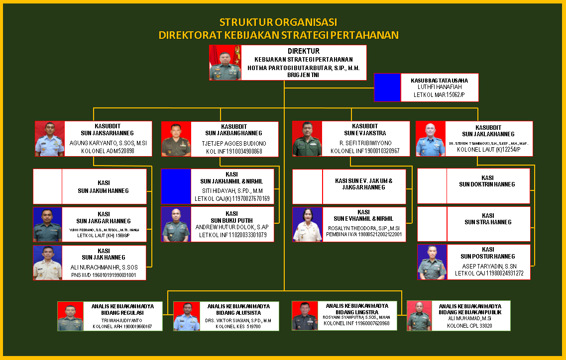 Direktorat Jenderal Strategi Pertahanan Kemhan RI