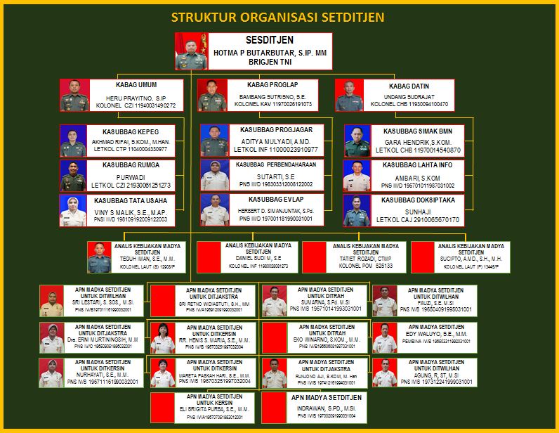 Direktorat Jenderal Strategi Pertahanan Kemhan RI
